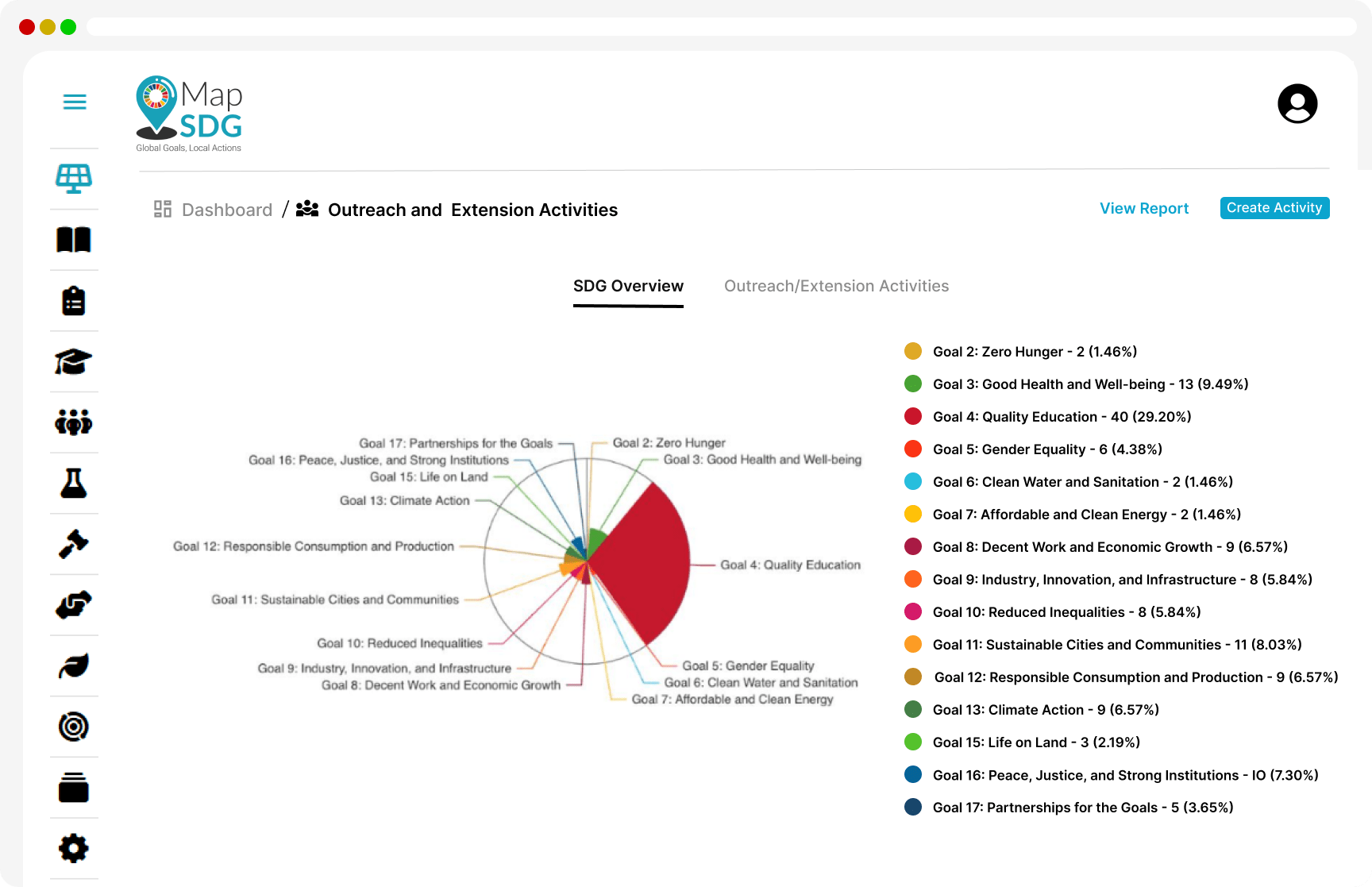 Features – MapSDG