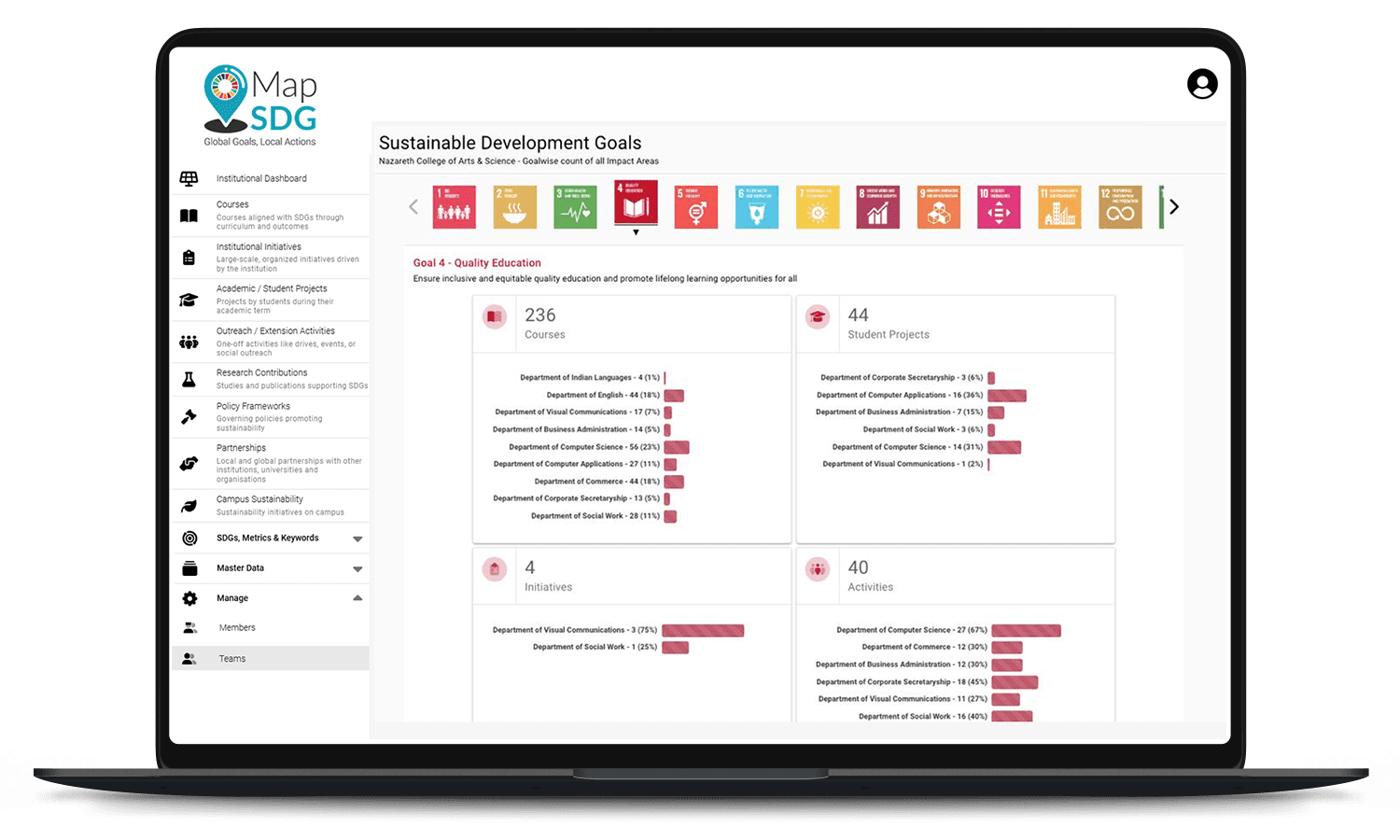 MapSDG – SDG Management Saas Product